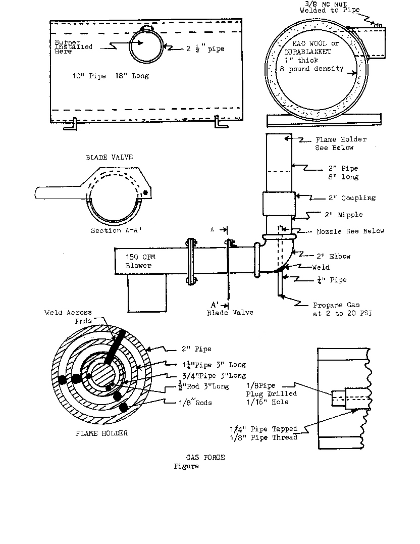 Trying to figure out appropriate forge size for burner- any help ...